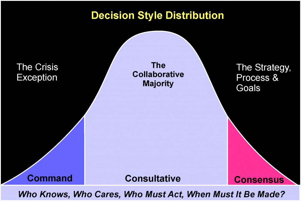 Decision Making Chaos on the Deepwater Horizon - Management Meditations