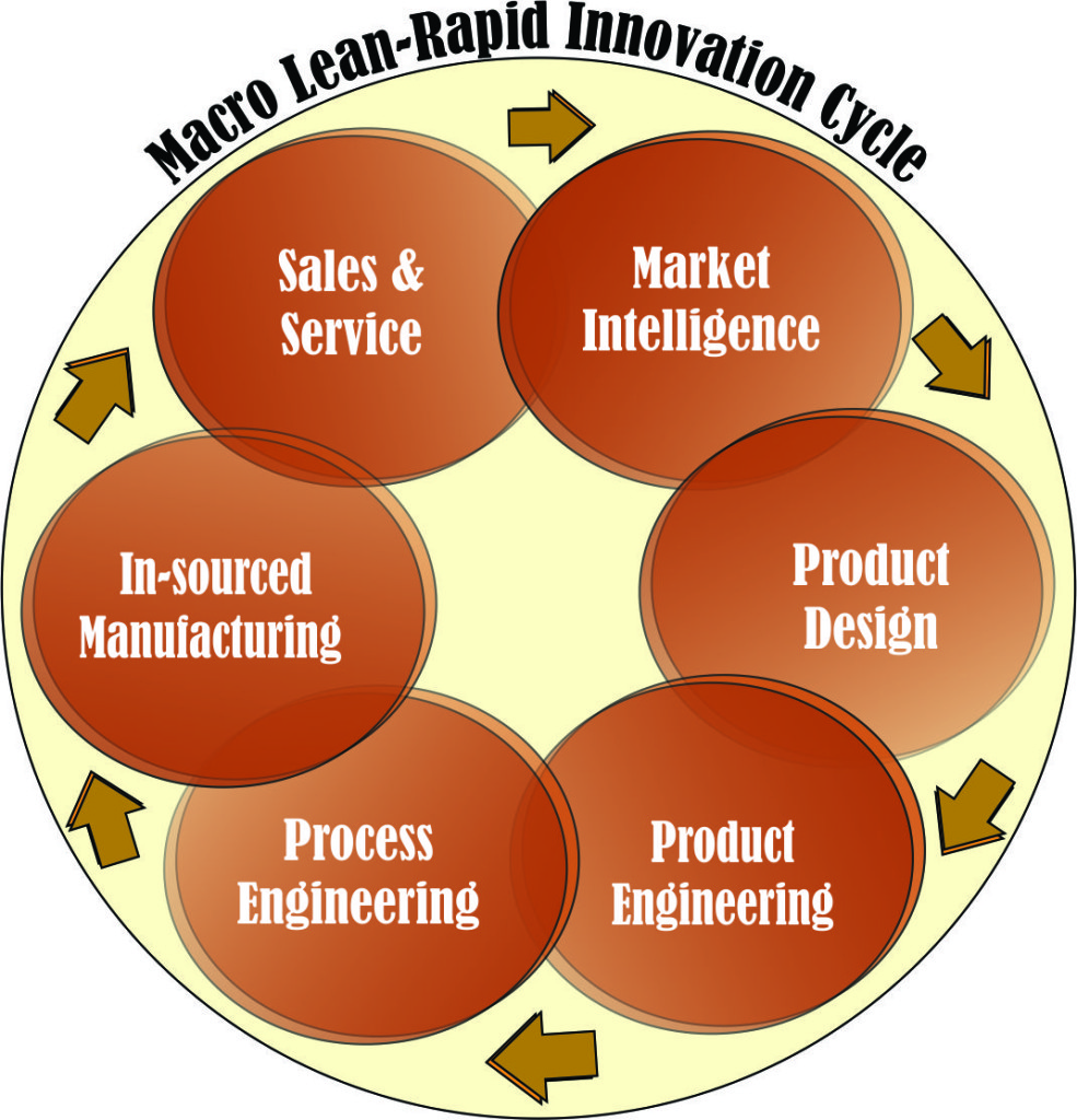 Lean Manufacturing